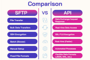 SFTP vs API: Which is the Best Data Integration Method?